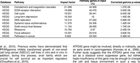 Significant Pathways Download Table