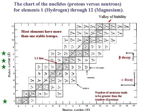 Lecture 5 Stable Isotopes Of Elements Types Of