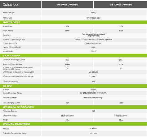 Wholesale Growatt Spf 6000t 12000t Dvm Mpv Manufacturer And Supplier