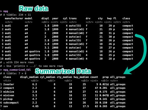How To Make A Plot With Two Different Y Axis In R With Ggplot2 A