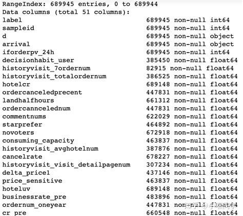携程酒店浏览客户流失概率预测 知乎