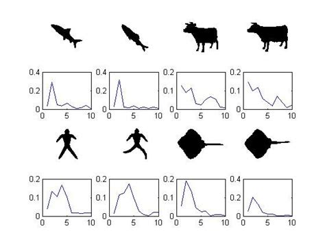 The Fourier Descriptors For Shapes From Four Different Classes Download Scientific Diagram