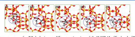 Figure 1 From Lewis Acid Catalysis Confined In Zeolite Cages As A Strategy For Sustainable