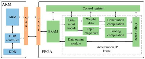 Micromachines Free Full Text Yolov4 Tiny Based Coal Gangue Image