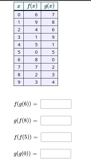 Solved F G 6 G F 8 F F 5 G G 0 Chegg Com