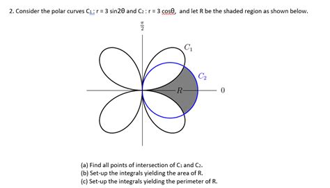 Answered 2 Consider The Polar Curves C1 R 3… Bartleby