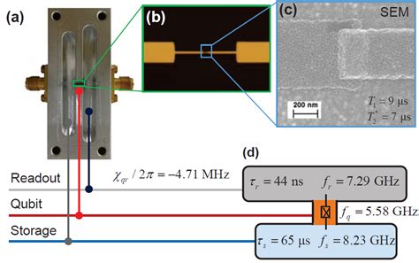 2Physics Demonstrating Quantum Advantage With The Simplest Quantum System Qubit