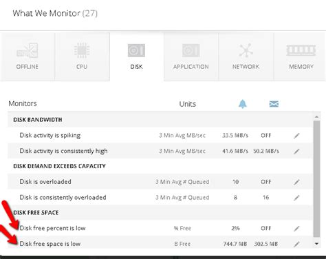 Threshold Template Possible Spiceworks Support Spiceworks Community