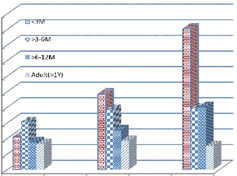 Least Squares Means Representing Interaction Between Faecal Sample Download Scientific Diagram