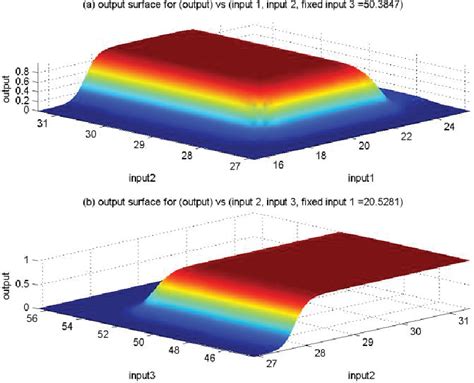 Figure 5 From Multi Sensor Feature Extraction And Data Fusion Using