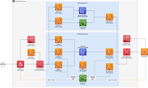 Aws Quantum Technologies Blog