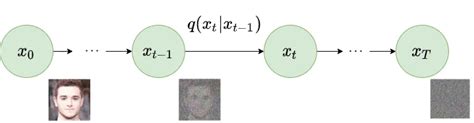 Introduction To Diffusion Models For Machine Learning Superannotate