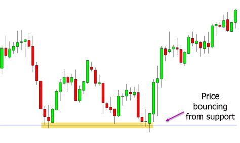 How To Read Stock Charts For Beginners With Free PDF