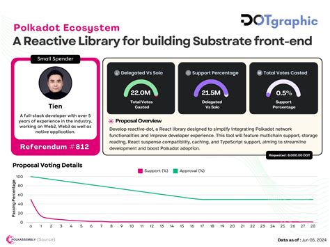Referendum 812 A Reactive Library For Building Substrate Front End Dot Graphic