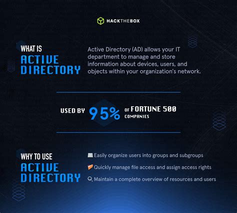 what is active directory active directory hacking intro