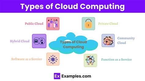 16 Cloud Computing Examples To Download