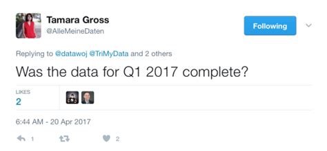 Lessons Learnt Visualising BIG DATA Datawoj