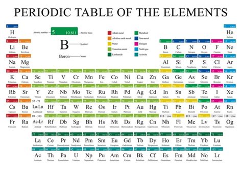Tabla Periodica Buy 1 Oz North View Products Periodic Table Silver
