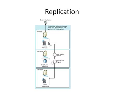 Sql Server Logshipping Pptx Databases Computer Software And