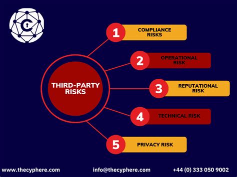 Third Party Security Audit Cyphere