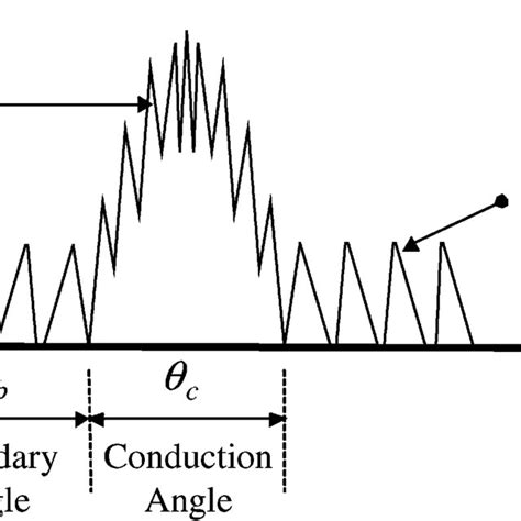Current Of The Inductor L Illustrating Its Conduction Modes Download Scientific Diagram