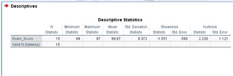 calculate skewness and kurtosis in spss psychological statistics