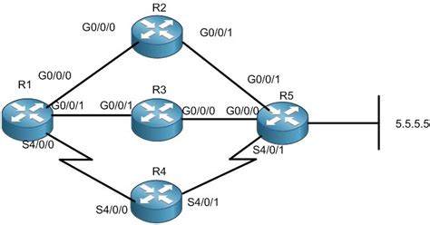 Master Ospf Load Balancing On Huawei A Step By Step Guide Networktik