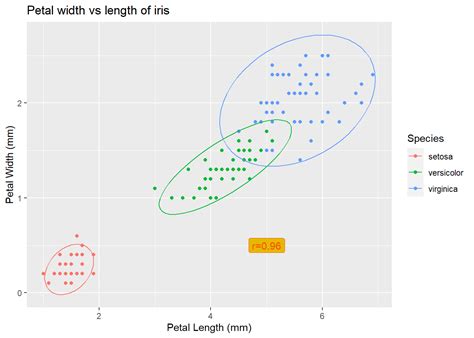 8 Plots In 25 And 26 With Ggplot Or Plotly Generate Plots In
