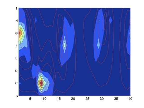 A World Color Survey Data Contour Plot B Philipona And Oregan