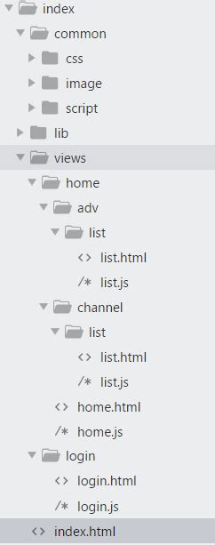 第26篇：angularjsui Router实现一个超简单的登陆和跳转的二级路由demo Csdn博客