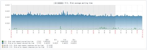 Zabbix 6 部署完成后图形中文显示乱码问题解决 踏雪无痕2017 博客园