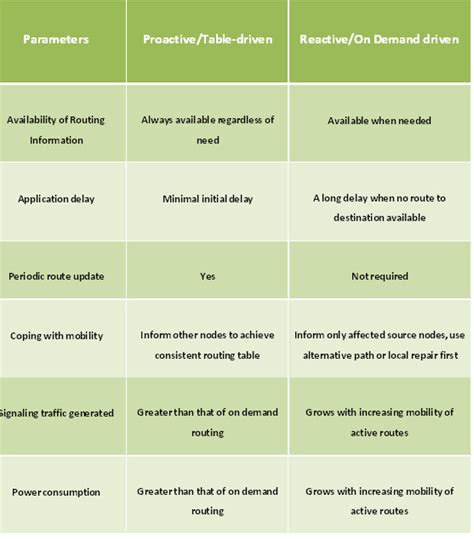 Chachar Electronics Mobile Ad Hoc Networks