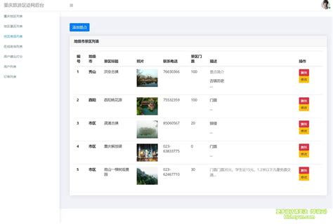 php毕业设计源码 基于php的重庆旅游网站源码 毕设网 计算机毕业设计源码 毕业设计成品 论文下载网
