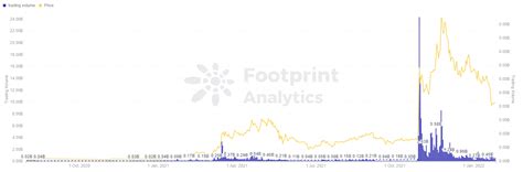 5 projects to understand web3 footprint analytics · article detail