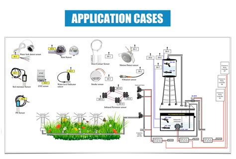 Programmable Logic Controller Kc868 Colb Mini Smart Home Automation Kincony