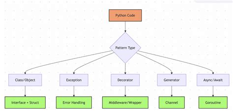 从 Python 到 Go：cursor 在大型项目语言迁移实践 知乎