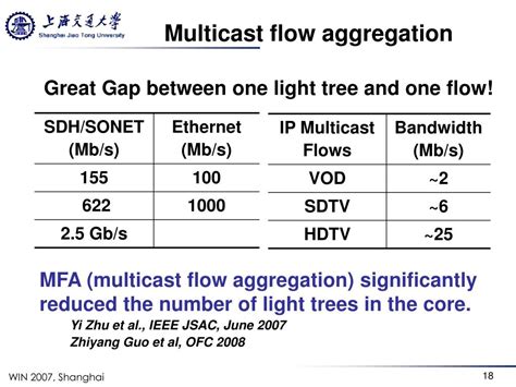 ppt hybrid packet circuit multicasting for large scale video delivery