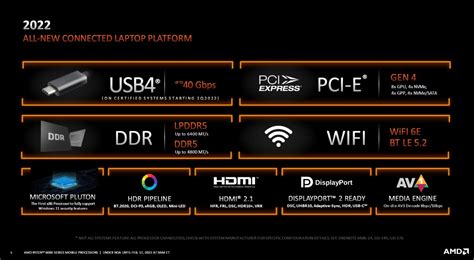 Amd Speaks More In Depth About Ryzen 6000 Series Mobile Cpu Lineup Lowyat Net