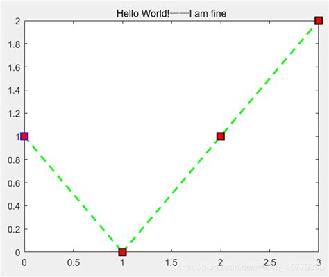 Matlab之续行符号matlab续行符 Csdn博客