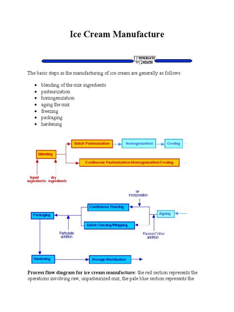 Ice Cream Manufacturing Process Flow Chart Pdf Ice Frozen Desserts