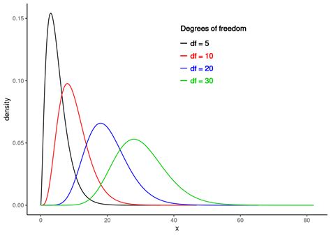 25 Additional Hypothesis Tests Computational Probability And Statistics