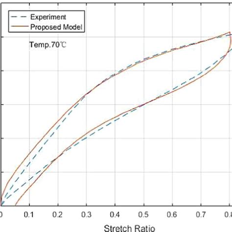 The Experimental Setup For Testing Sma Spring Download Scientific