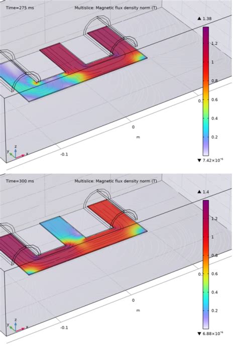 Vector Hysteresis Modeling