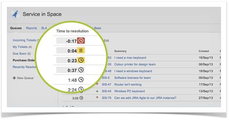 Inside Jira Service Desk Slas