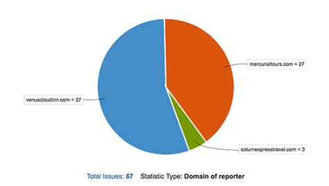 Toolkit Plugin For Jira Atlassian Marketplace