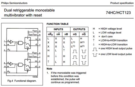 HC Datasheet Monostable Multivibrator Philips DataSheetCafe Com
