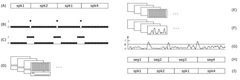 github muskang48 speaker diarization this project is about
