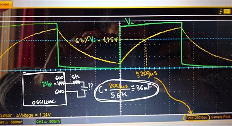 Filter Square Wave Of Oscilloscope For Rc Circuit Electrical