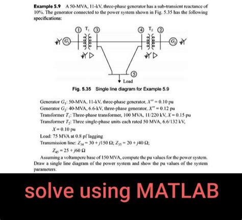 Solved Example 5 9 A 50 MVA 11 KV Three Phase Generator Chegg Com