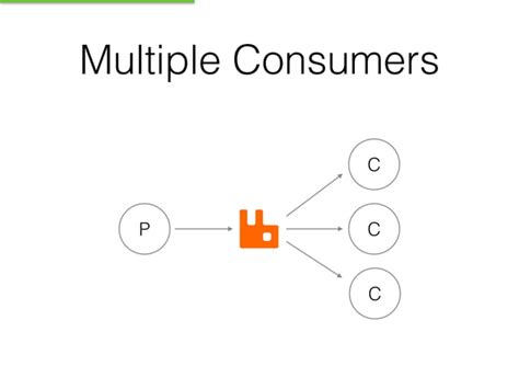Integrating Postgresql With Rabbitmq Ppt